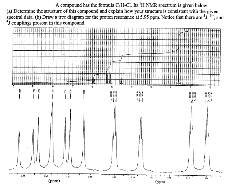 Solved A compound has the formula C4H7Cl. Its 1H NMR | Chegg.com