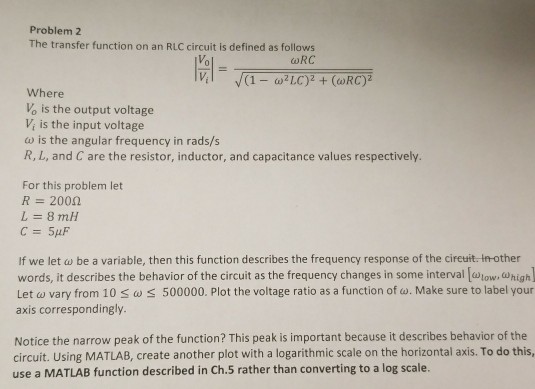 Solved Problem 2 The transfer function on an RLC circuit is | Chegg.com