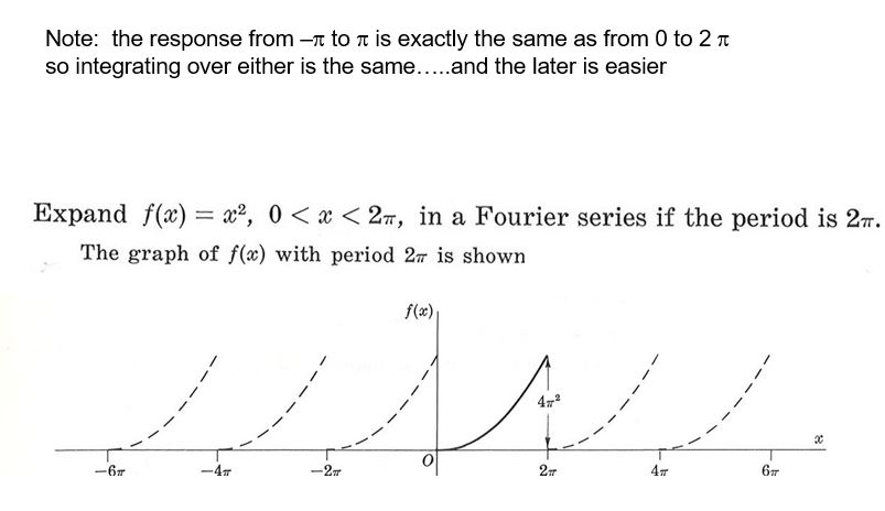 Solved Expand F X X 2 0