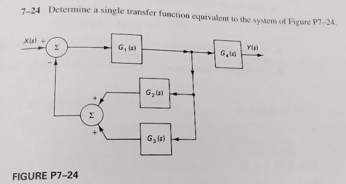 Solved u Determine a single transfer function equivalent to | Chegg.com