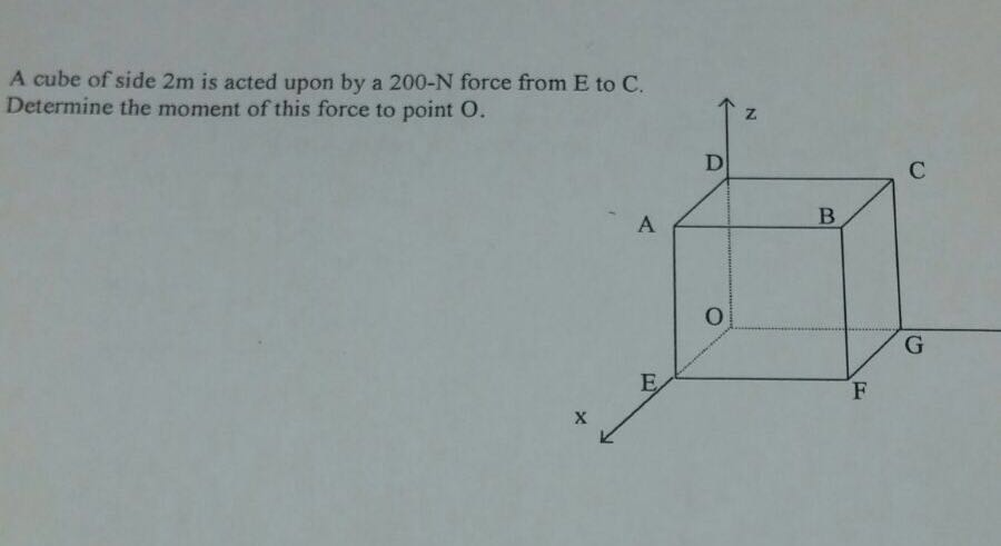 Solved A cube of side 2m is acted upon by a 200-N force from | Chegg.com