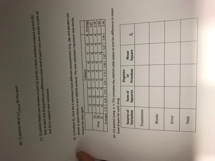 Solved Subtotal 5) company tested three formulations of a | Chegg.com