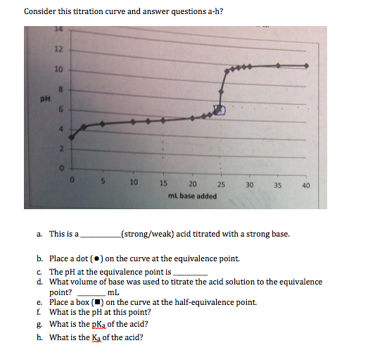 Solved Consider this titration curve and answer questions | Chegg.com