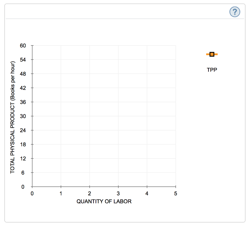 Undercover World, a book shop, has the following | Chegg.com