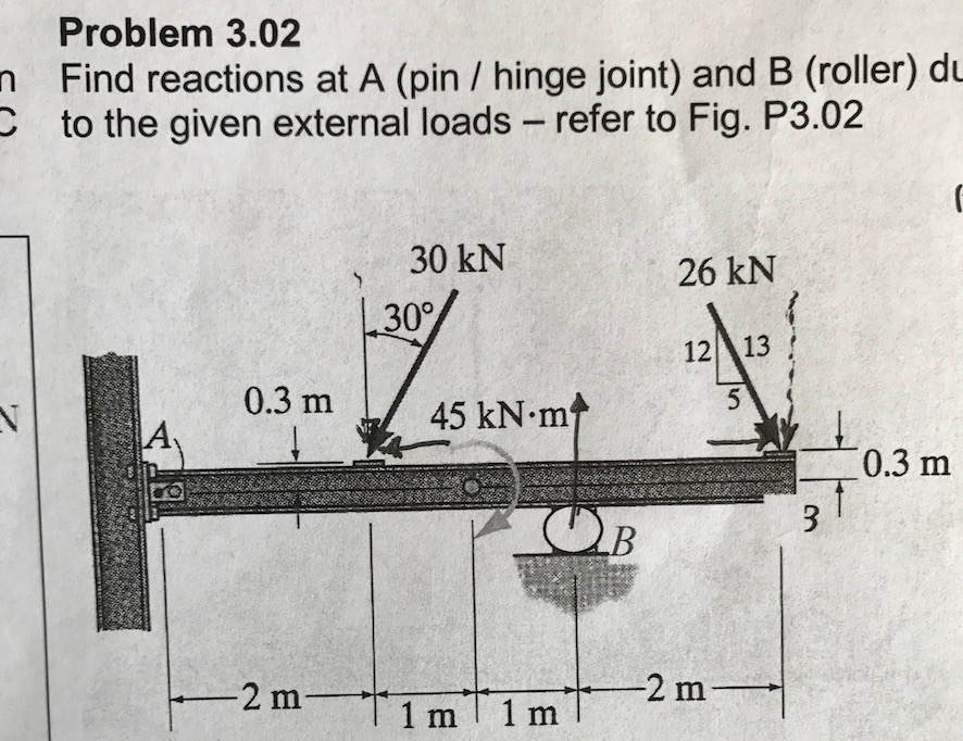 Solved Problem 3.02 Find reactions at A (pin /hinge joint) | Chegg.com