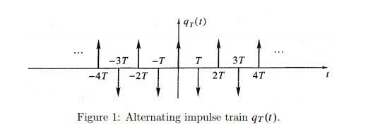 Solved Define an alternating impulse train in Fig. 1 What | Chegg.com