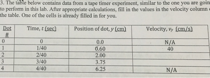 Solved The table below contains data from a tape timer | Chegg.com
