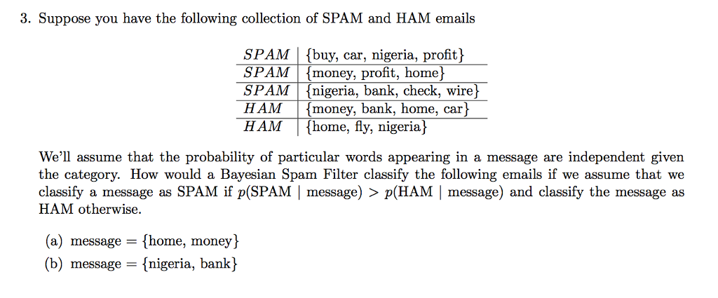 Suppose you have the following collection of SPAM and | Chegg.com