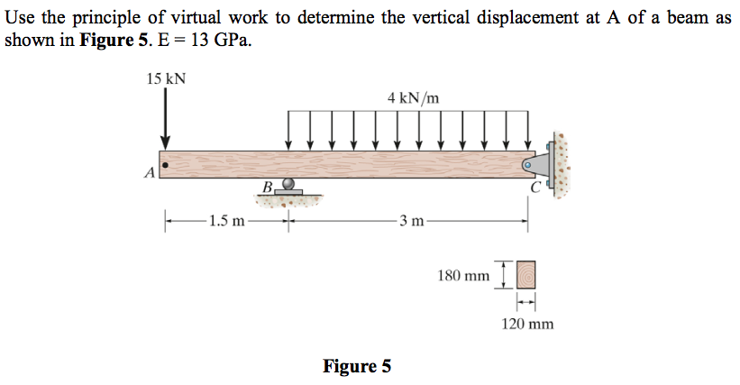 Solved Use the principle of virtual work to determine the | Chegg.com