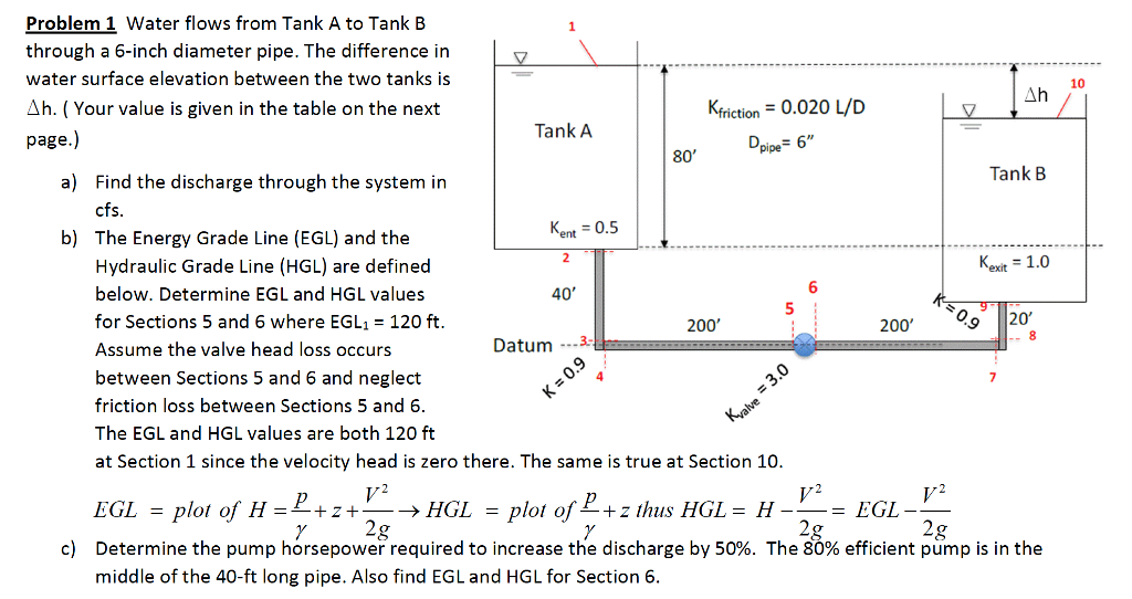 Solved Problem 1Water flows from Tank A to Tank B through a | Chegg.com
