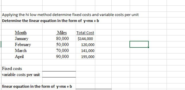 Solved Applying the hi low method determine fixed costs and | Chegg.com