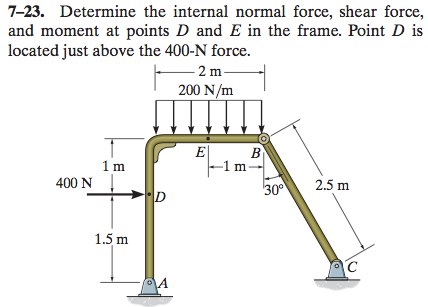 Solved Determine the internal normal force, shear force, and | Chegg.com