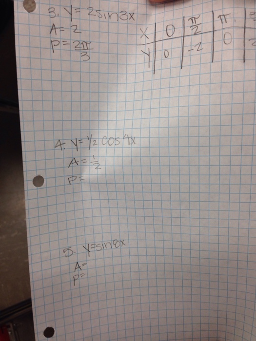 Solved Y = 2sin3x A = 2 P = 2pi/3 X 0 pi/2 pi y 0 -z 0 y = | Chegg.com