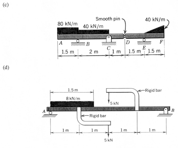 Solved Smooth pin 40 kN/m 80 kN/m 40 kN/m 1.5 m2 mm1.5 m | Chegg.com