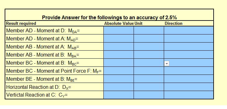 Solved: To The Loading Shown. Dimensions And Load Values, ... | Chegg.com