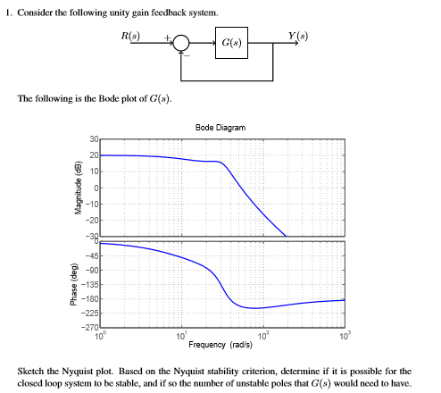 Solved 1. Consider the following unity gain feedback system. | Chegg.com