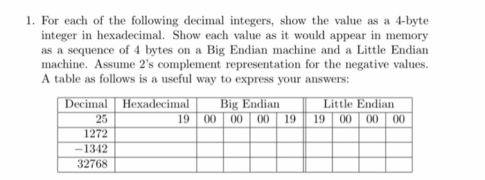 Solved For each of the following decimal integers, show the | Chegg.com