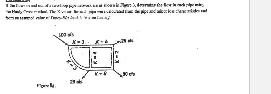 Solved If the flows in and out of a two-loop pipe network | Chegg.com