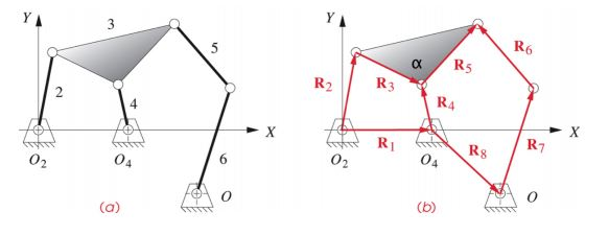 Perform position, velocity, and acceleration analysis | Chegg.com