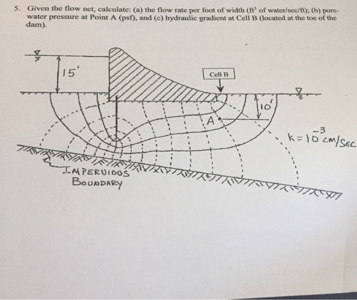 Solved Given the flow net, calculate: (a) the flow rate per | Chegg.com
