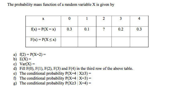Solved The probability mass function of a random variable X | Chegg.com