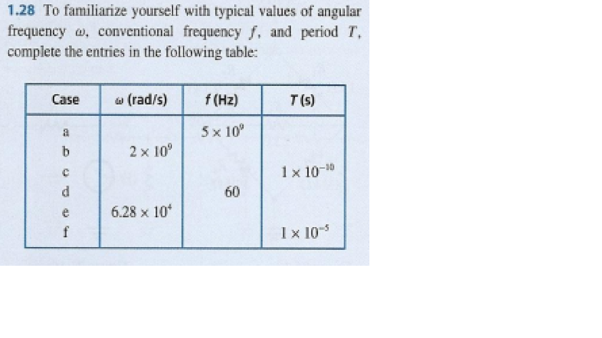Solved To familiarize yourself with typical values of | Chegg.com