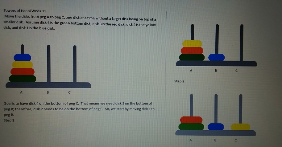 Solved Towers of Hanoi Week 11 Move the disks from peg A to | Chegg.com