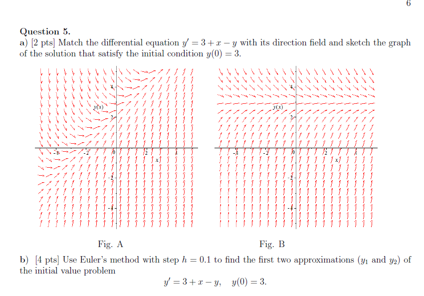 Solved Match the differential equation y' = 3 + x -y with | Chegg.com