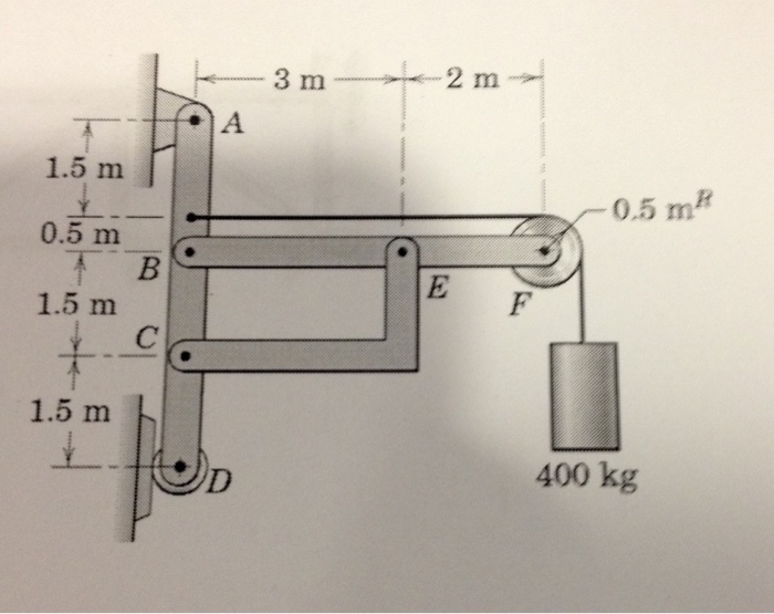 Solved The frame supports the 400-kg load in the manner | Chegg.com