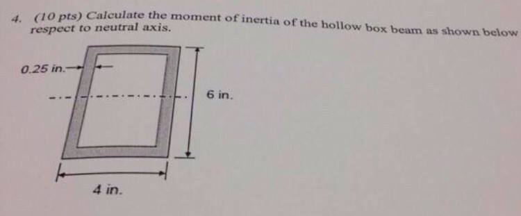 Solved Calculate the moment of inertia of the hollow box | Chegg.com