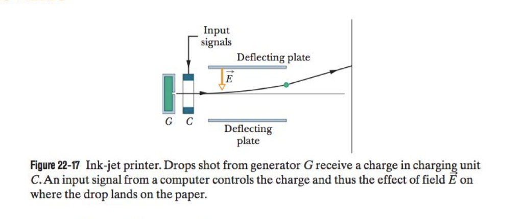 Solved Input signals Deflecting plate Deflecting plate | Chegg.com