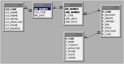 Solved Write a SQL query that displays for each customer | Chegg.com