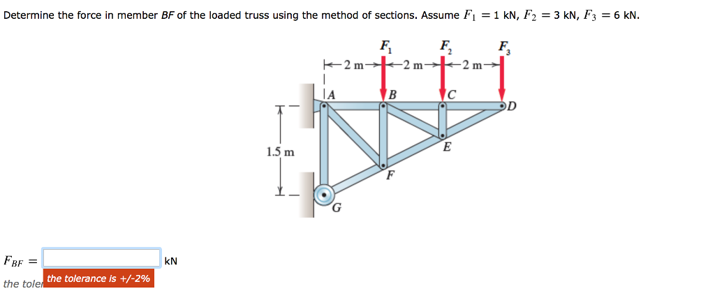 Solved Determine the force in member BF of the loaded truss | Chegg.com