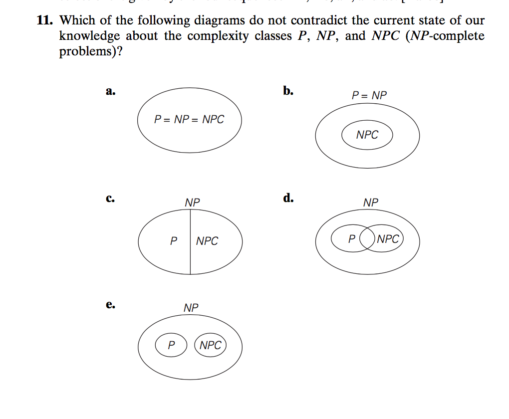 Solved 11. Which of the following diagrams do not contradict | Chegg.com