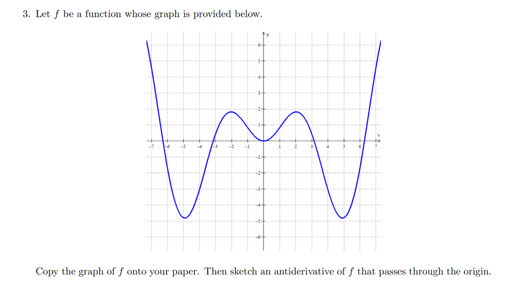Solved 3. Let f be a function whose graph is provided below. | Chegg.com