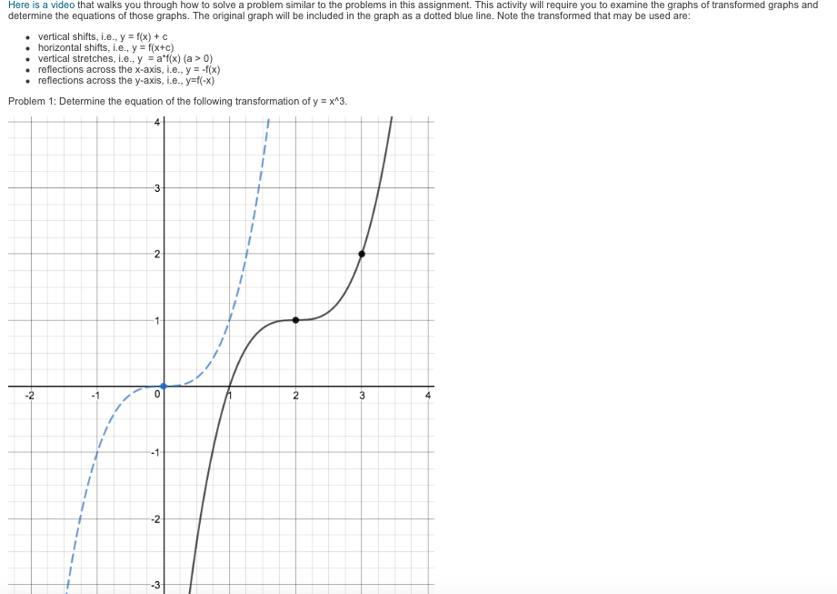 Solved Here is a video that walks you through how to solve a | Chegg.com