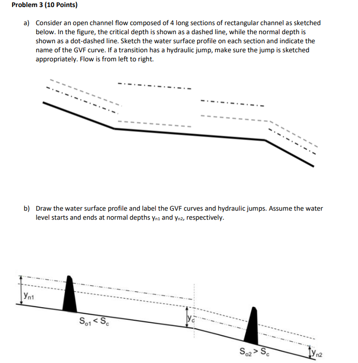 How To Draw Water Surface Profile