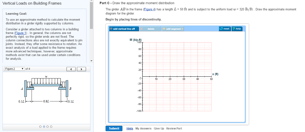 Solved Vertical Loads on Building Frames The girder in the | Chegg.com