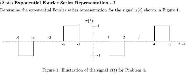 Solved Determine the exponential Fourier series | Chegg.com