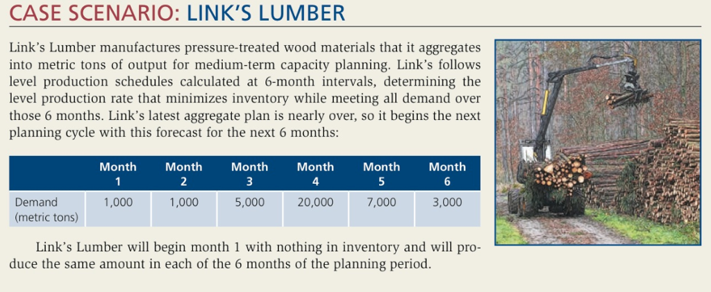 Solved CASE SCENARIO: LINK'S LUMBER Link's Lumber | Chegg.com