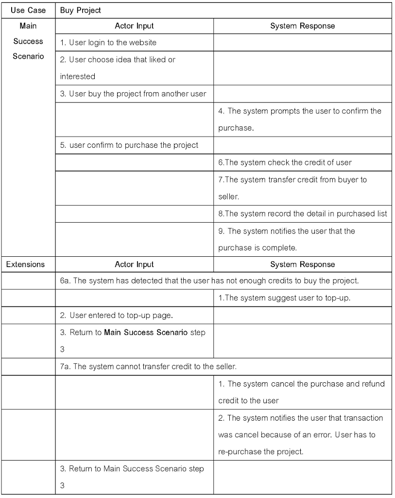 Solved [Sequence diagram] Create 3 sequence diagram for | Chegg.com