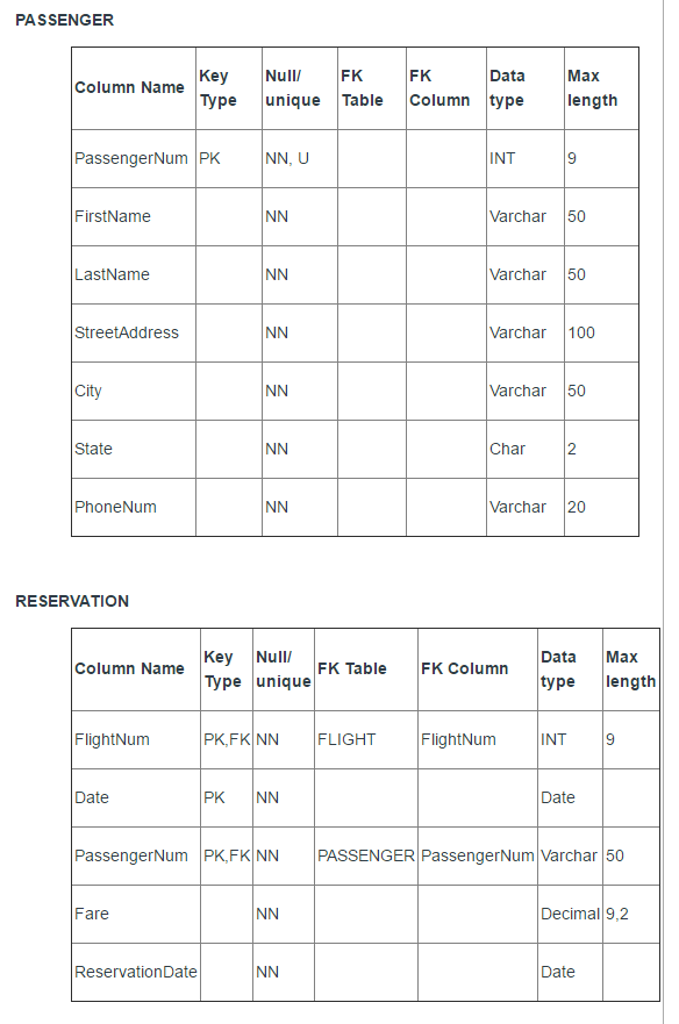 Solved Question: 1.Pease use the below table to write SQL | Chegg.com