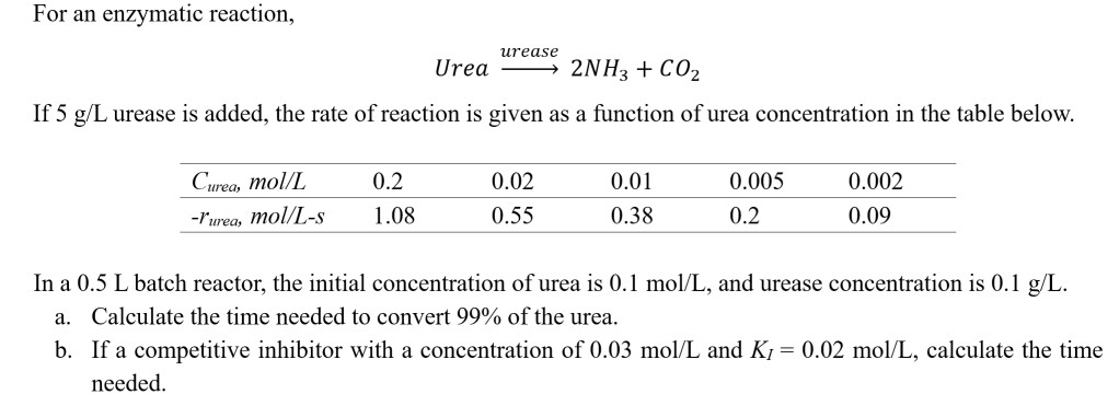 For an enzymatic reaction, urease Urea- 2NH3 + CO2 If | Chegg.com