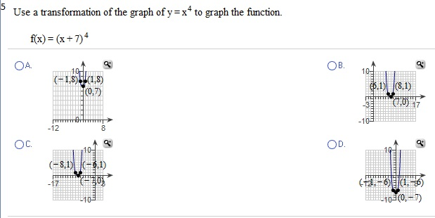 Solved Which rational function has the given graph? R(x) = | Chegg.com