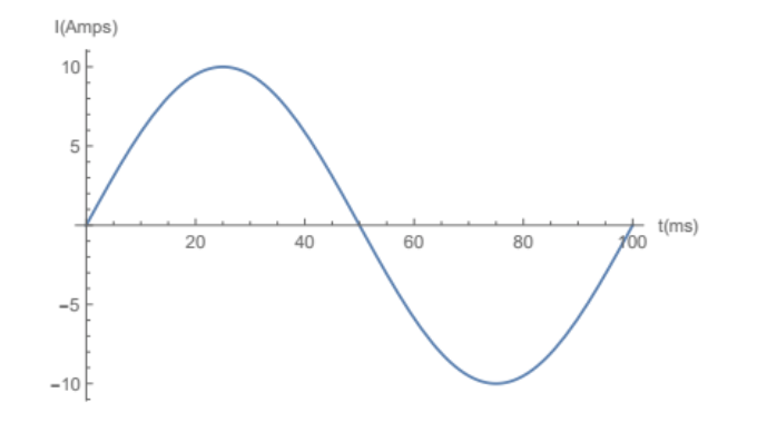 Solved Find the angular frequency w of the graph. ** The | Chegg.com