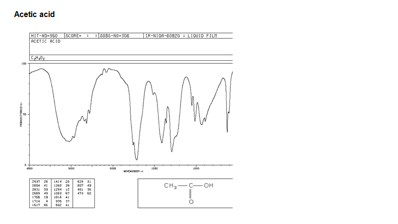 Solved assign the distinctive functional groups for each | Chegg.com
