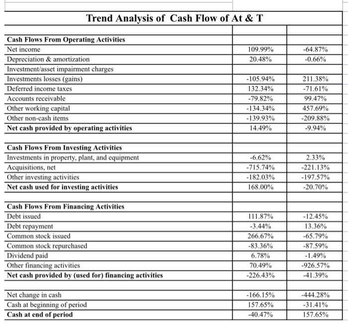 Solved As you know, the Statement of Cash Flows (SCF) is | Chegg.com