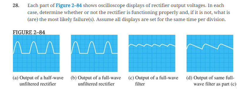 Solved Each part of Figure 2-84 shows oscilloscope displays | Chegg.com