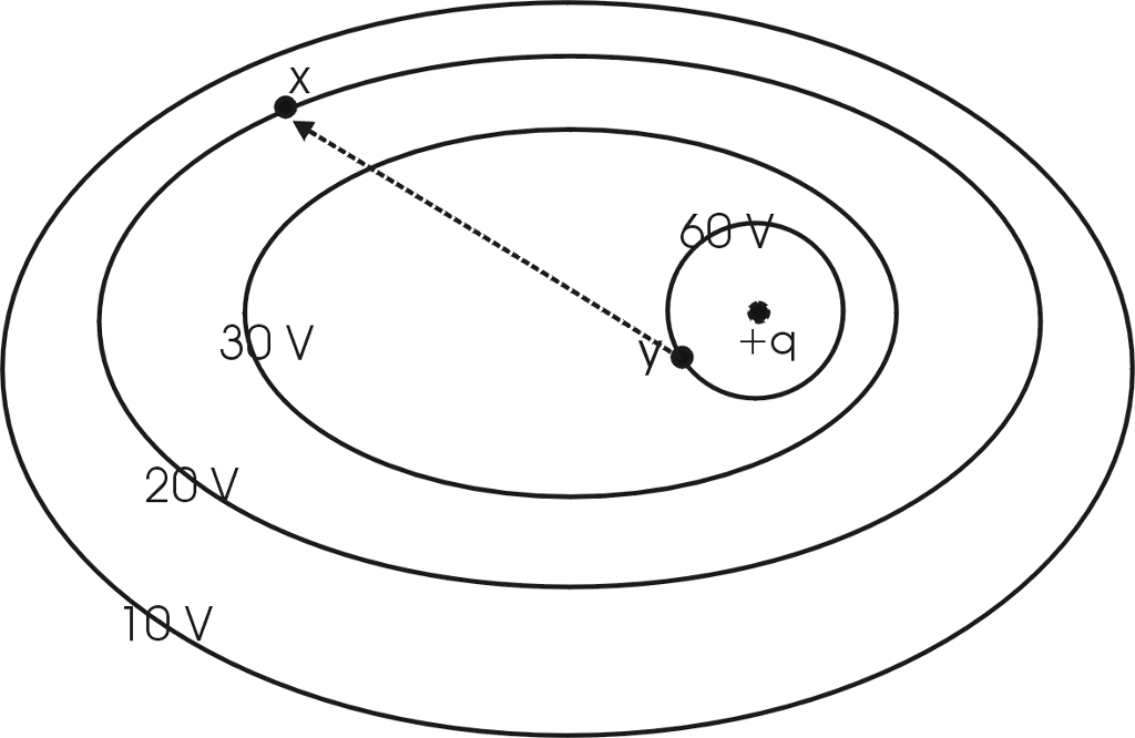Solved In the following diagram, equipotential lines are | Chegg.com