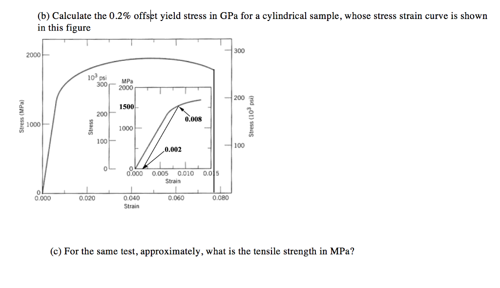 [コンプリート！] offset yield strength formula 330498-0.2 offset yield ...